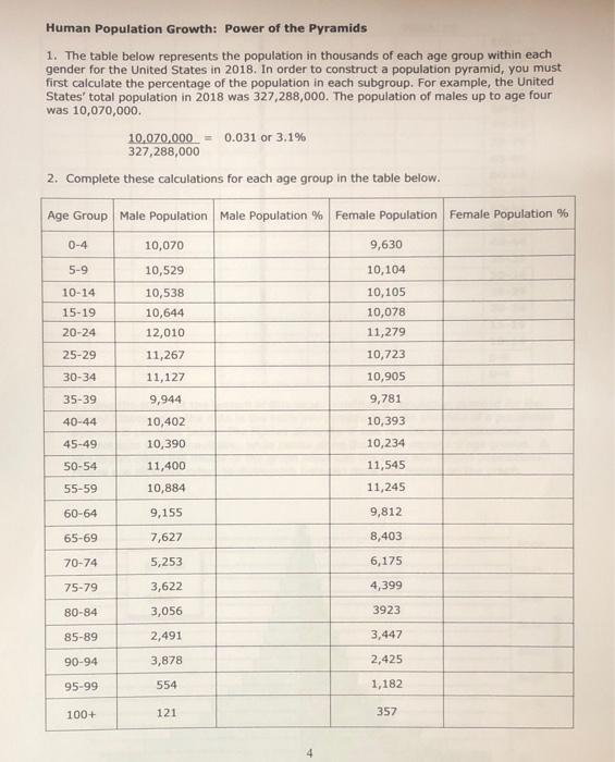 Solved Human Population Growth: Power of the Pyramids 1. The | Chegg.com