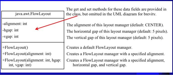 Solved The get and set methods for these data fields are | Chegg.com