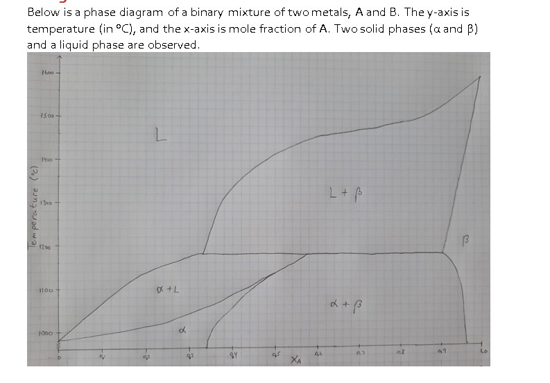 Solved a) ﻿Determine the melting points of pure A and pure | Chegg.com
