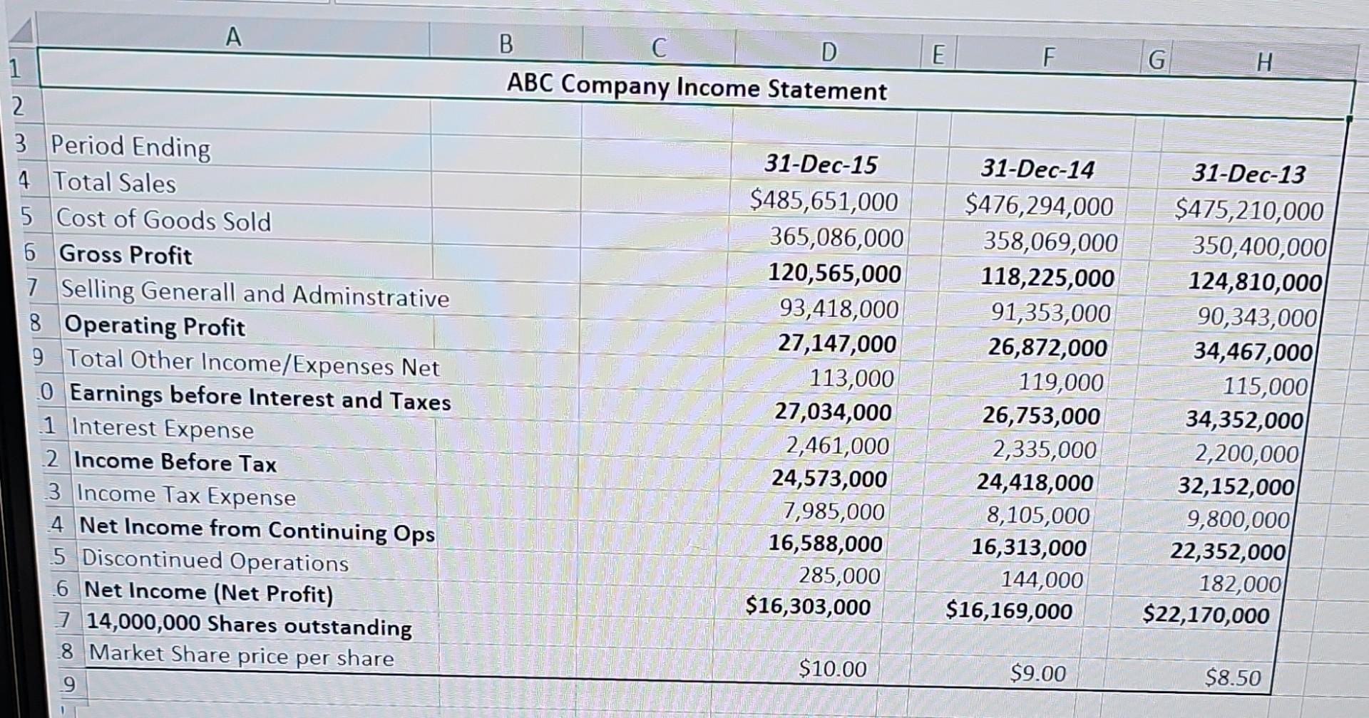 Solved Technology 3-Year Average for Industry Averages4. | Chegg.com