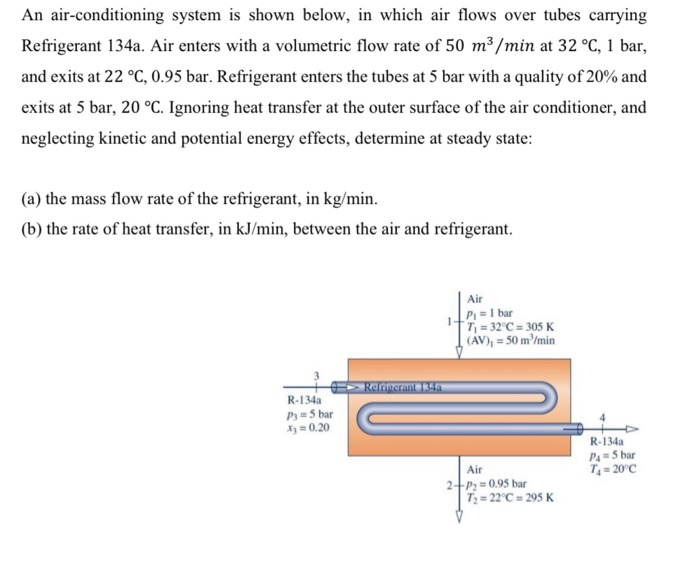 Air Flow Rate Of Air Conditioner at Isabella Embry blog