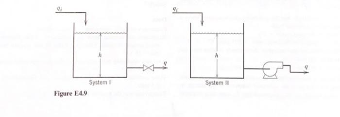 Solved 4.9 Two liquid storage systems are shown in Fig. | Chegg.com