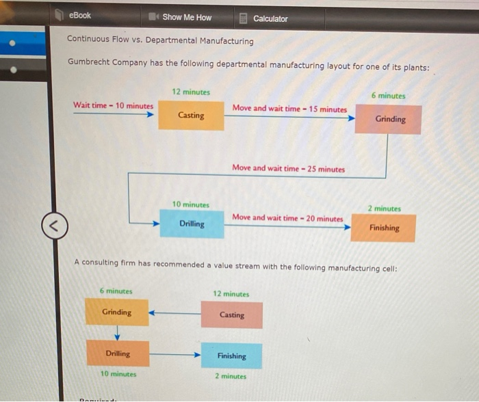 Solved eBook Show Me How Calculator Continuous Flow vs. | Chegg.com