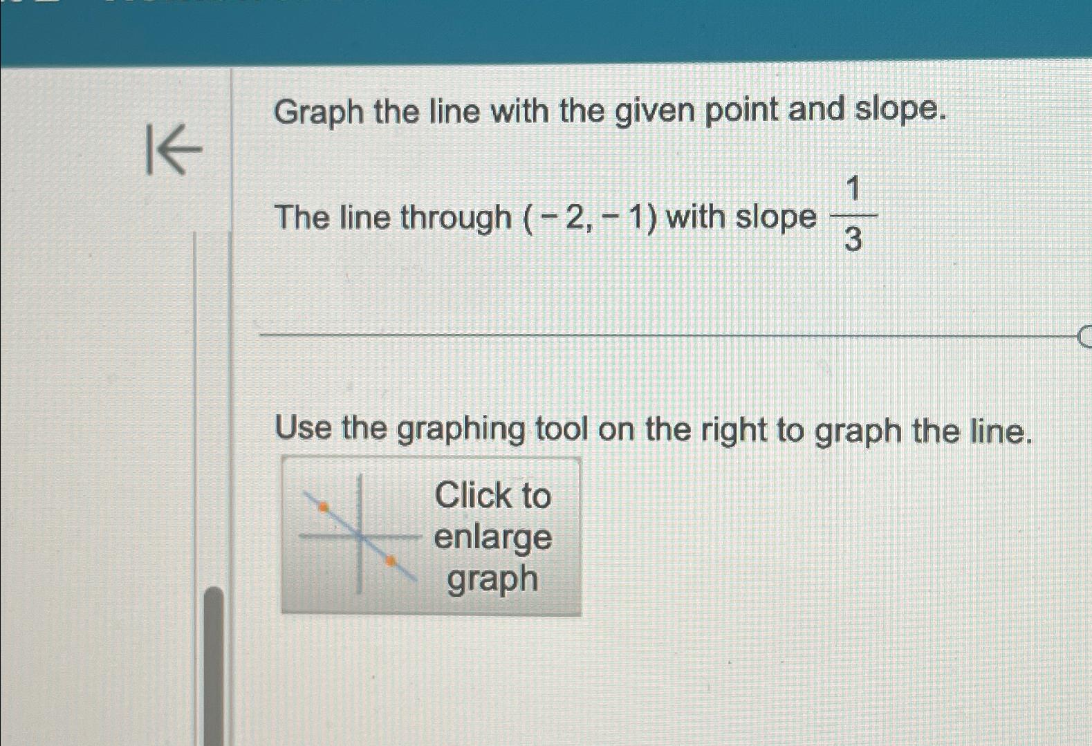 Solved Graph the line with the given point and slope.The | Chegg.com