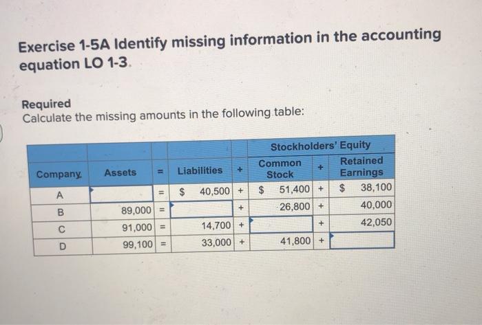 Solved Exercise 1-5A Identify missing information in the | Chegg.com