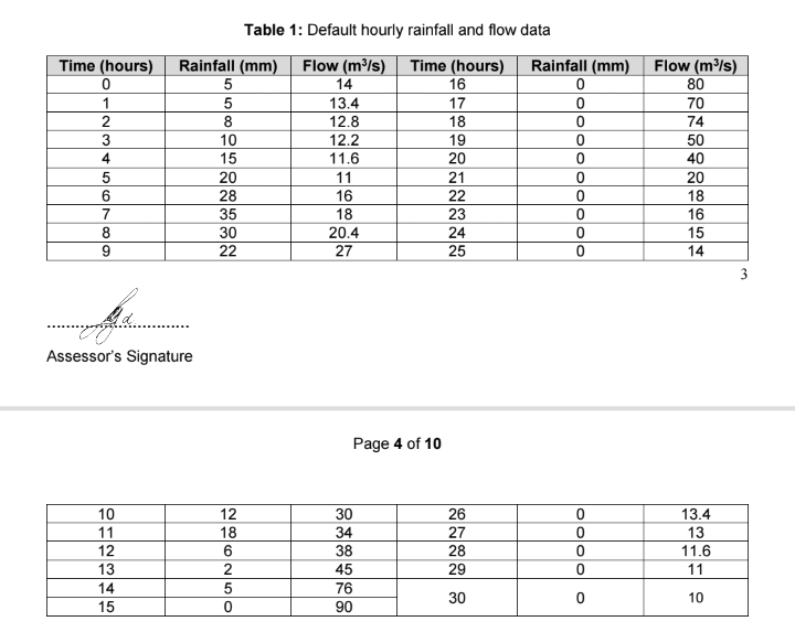 Solved The observed (default) hourly rainfall and flow data | Chegg.com