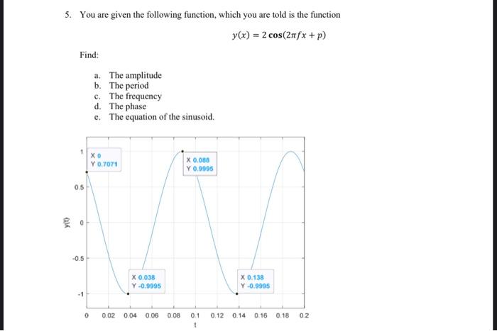 Solved 5. You are given the following function, which you | Chegg.com