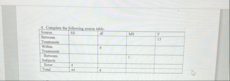 Solved Complete the following source | Chegg.com