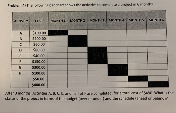 Solved Problem 4) The following bar chart shows the | Chegg.com