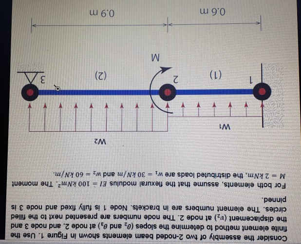 Solved Consider the assembly of two 2-noded beam elements | Chegg.com
