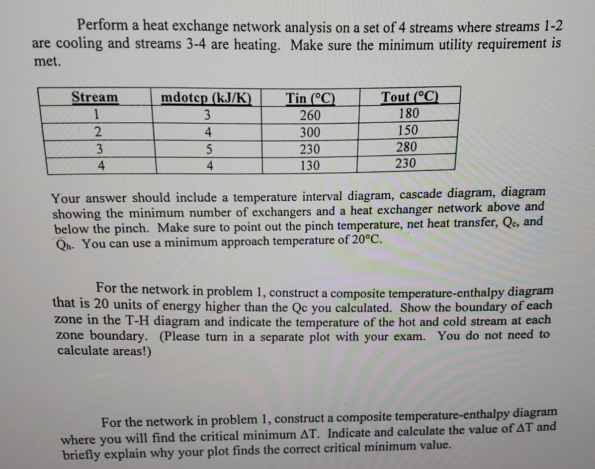 Solved Perform a heat exchange network analysis on a set of | Chegg.com