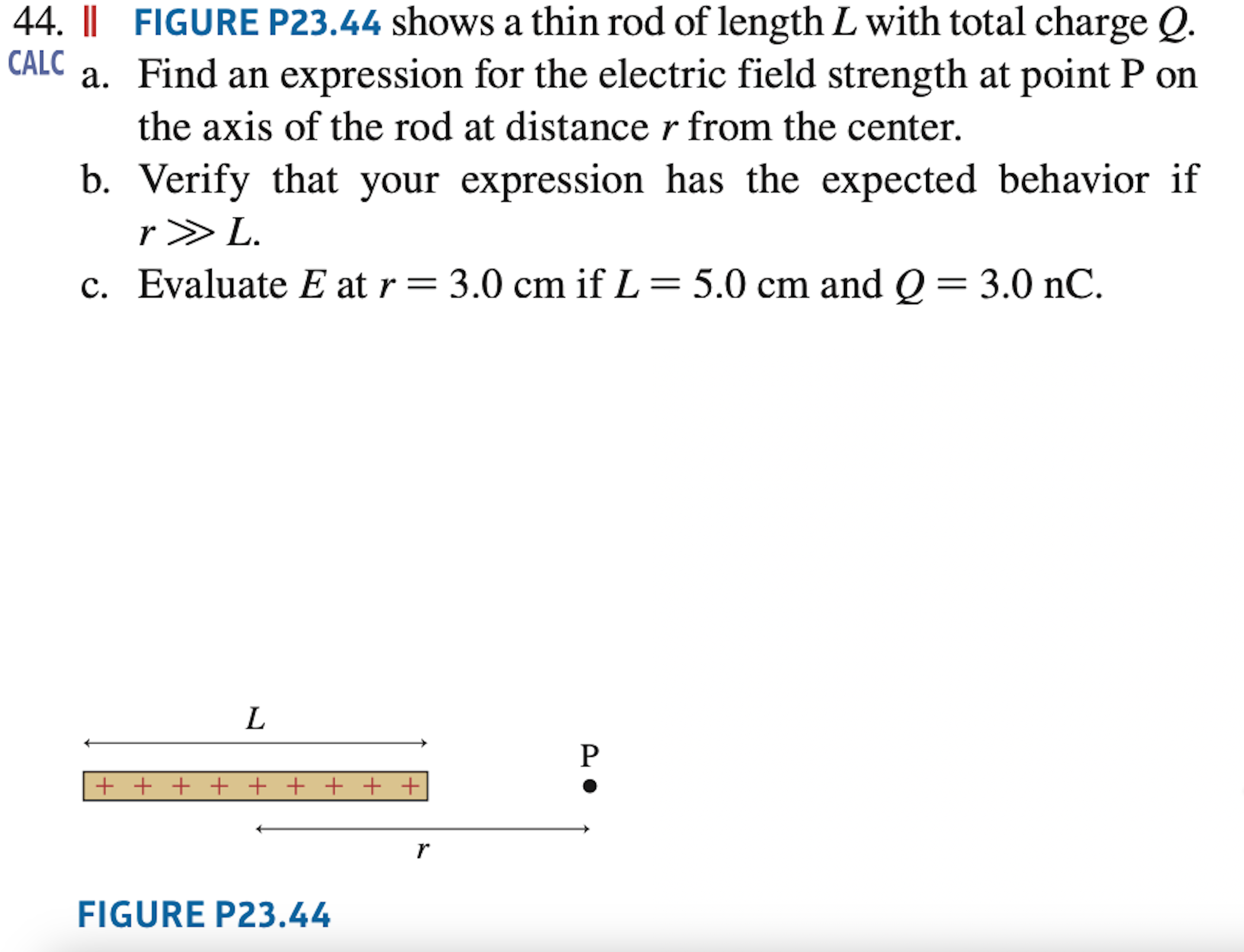 Solved II FIGURE P23.44 ﻿shows a thin rod of length L ﻿with | Chegg.com