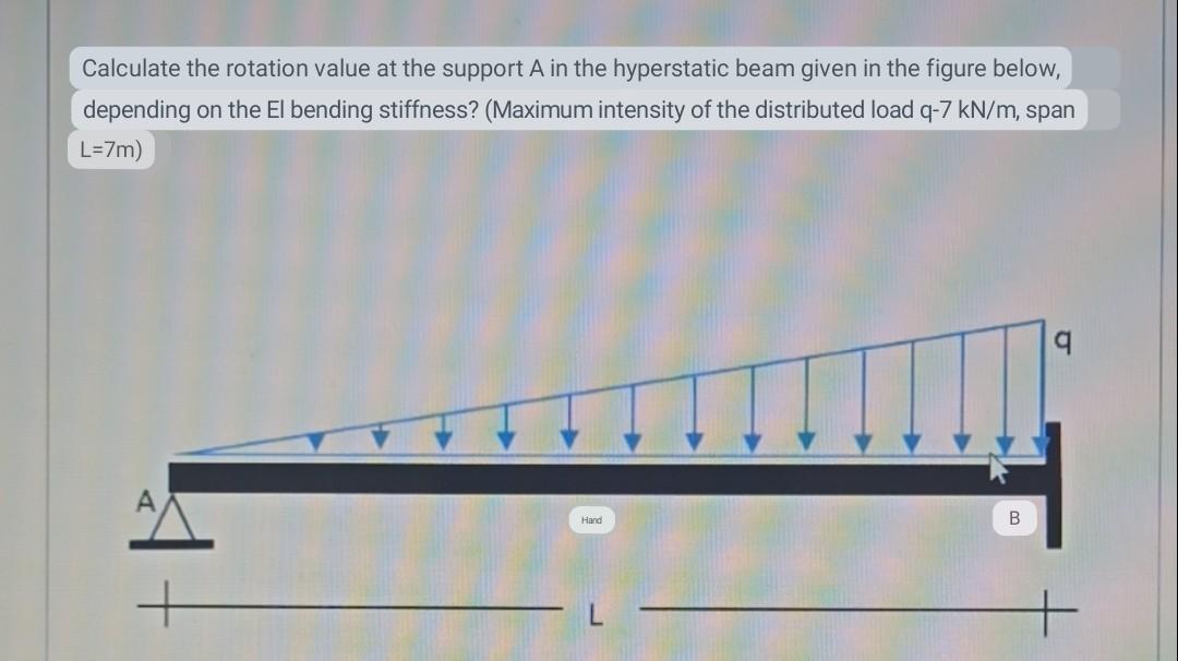 Solved Calculate the rotation value at the support A in the | Chegg.com