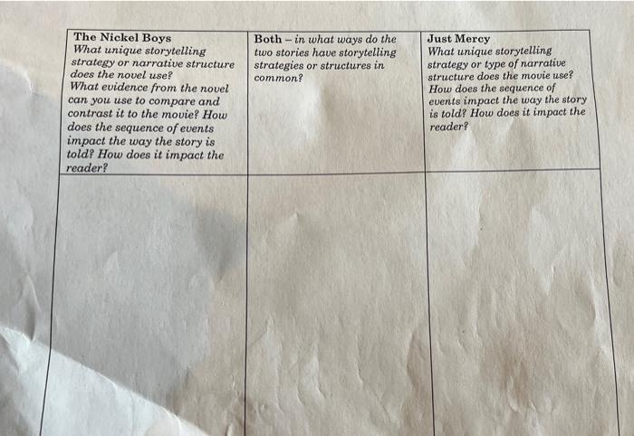 Both - in what ways do the two stories have | Chegg.com