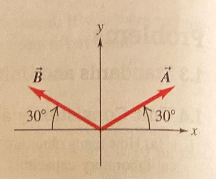 Solved 35. I Consider the force vectors A and B shown in | Chegg.com