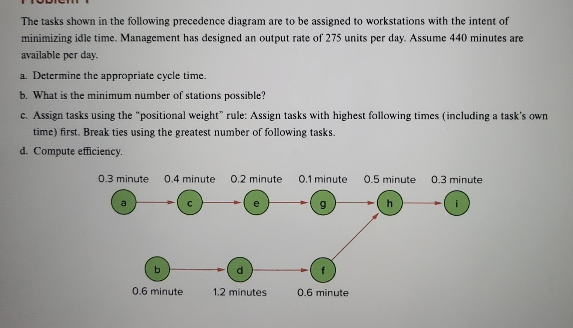 Solved The tasks shown in the following precedence diagram | Chegg.com