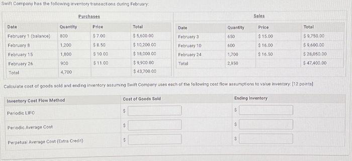 Solved Swift Company has the following inventory | Chegg.com