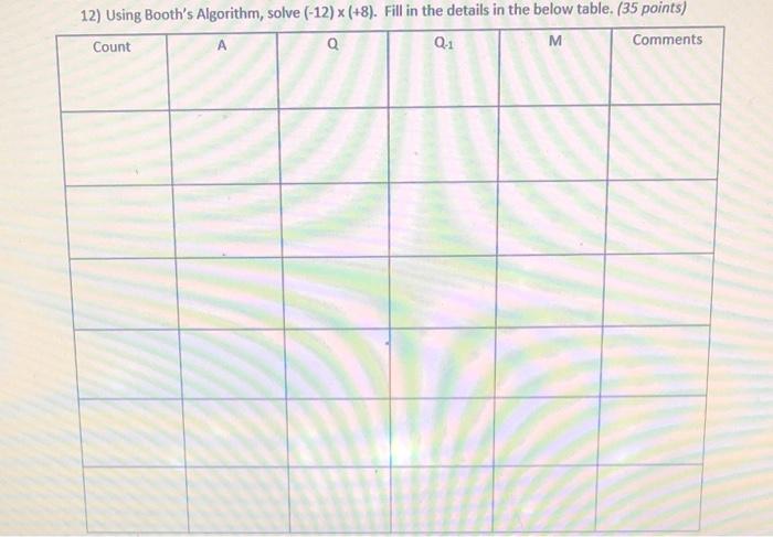 Solved 12) Using Booth's Algorithm, solve (-12) x (+8). Fill | Chegg.com
