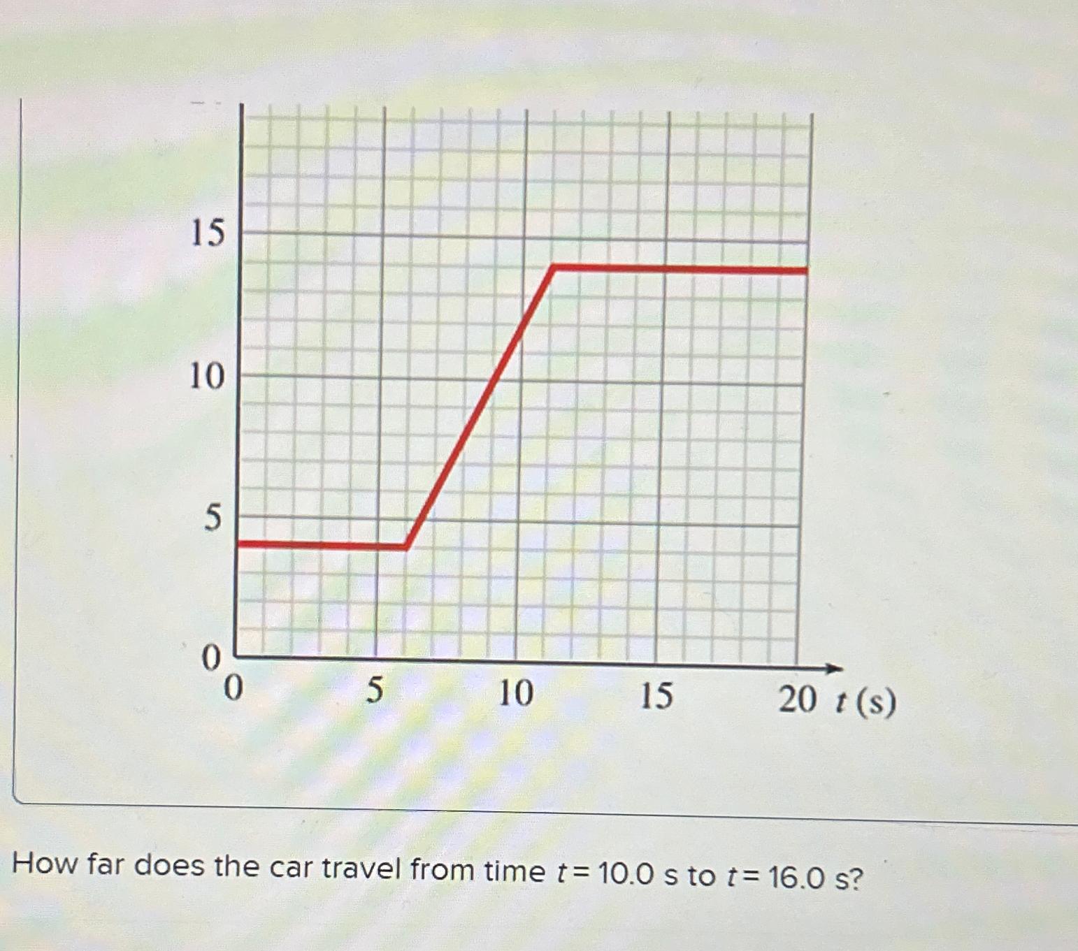 How far does the car travel from time t=10.0s ﻿to | Chegg.com