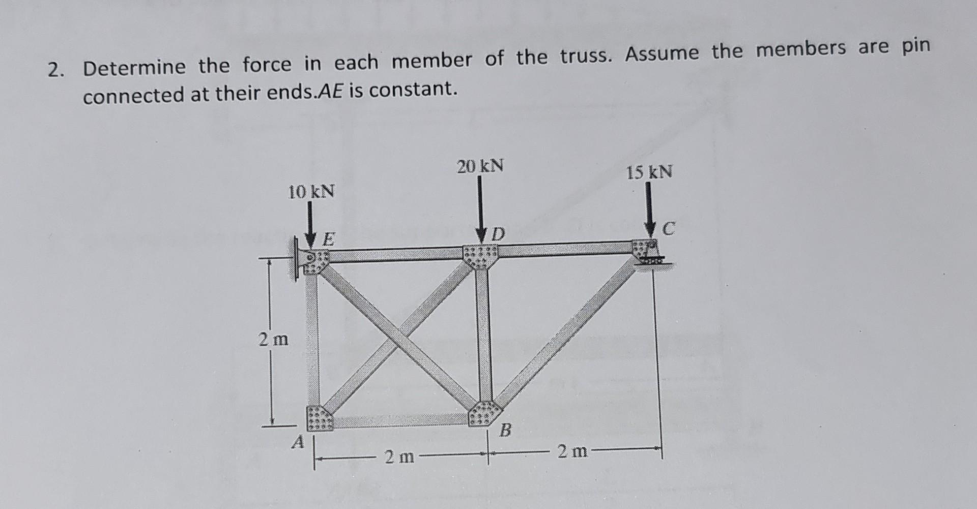 Solved 2. Determine the force in each member of the truss. | Chegg.com