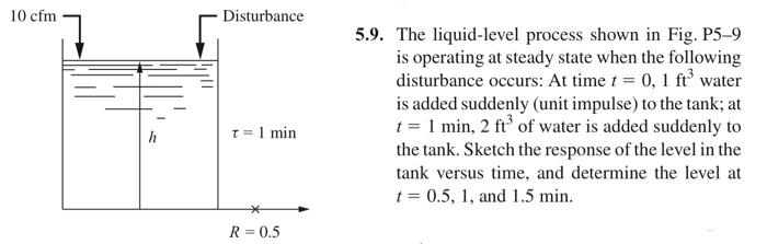 Solved 5.9. The liquid-level process shown in Fig. P5-9 is | Chegg.com