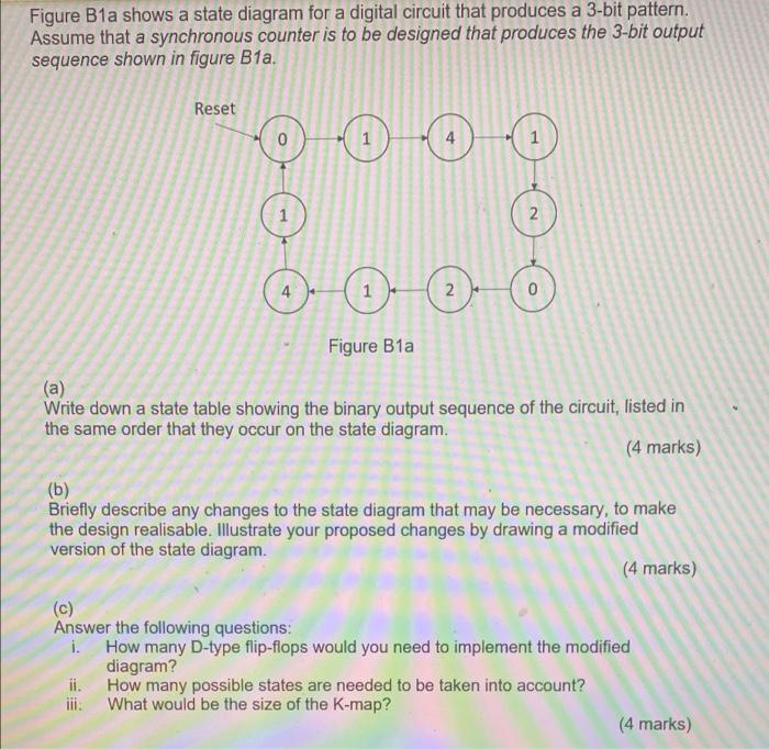 Solved Figure B1a shows a state diagram for a digital | Chegg.com