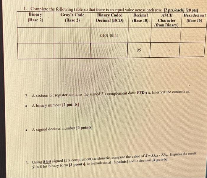 Solved 1. Complete the following table so that there is an | Chegg.com