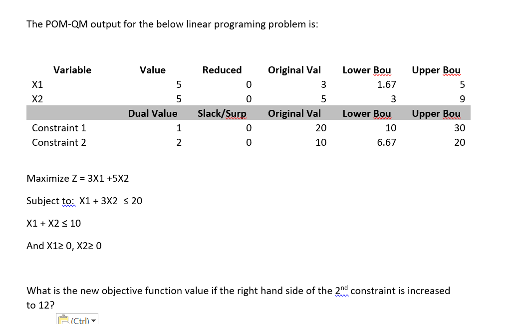 Solved The POM-QM output for the below linear programing | Chegg.com