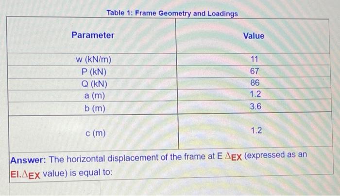 Solved Consider the problem of analysing the frame shown | Chegg.com