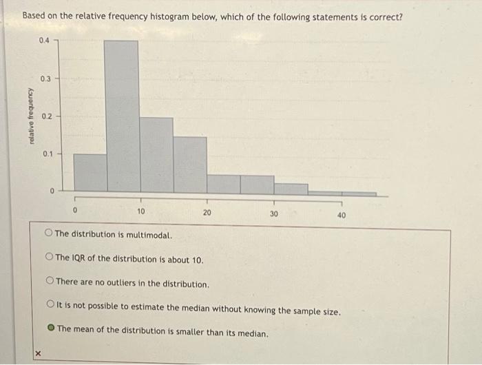 Solved Based on the relative frequency histogram below, | Chegg.com