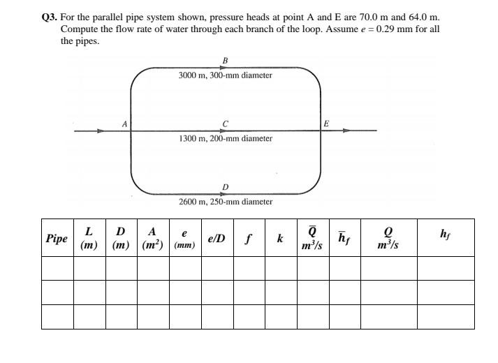 Solved For the parallel pipe system shown, pressure heads at | Chegg.com