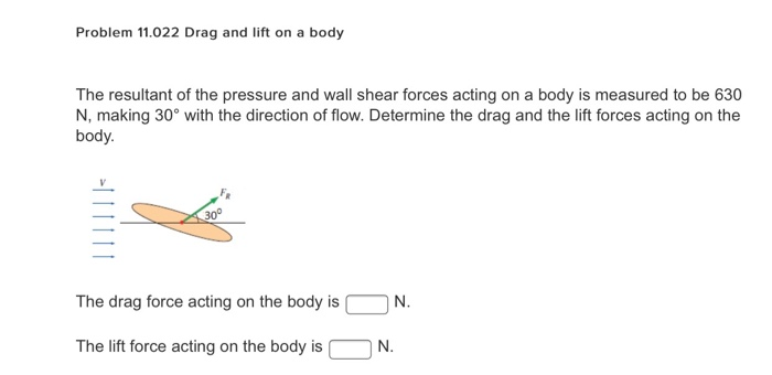 Solved Problem 11.022 Drag and lift on a body The resultant | Chegg.com