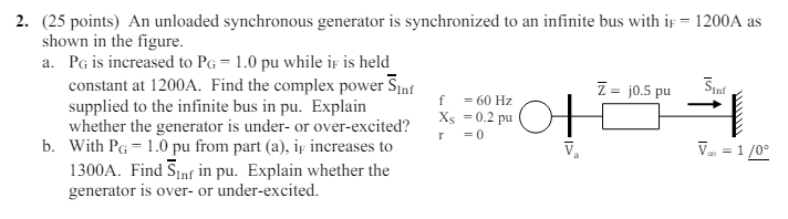 Solved (25 ﻿points) ﻿An unloaded synchronous generator is | Chegg.com