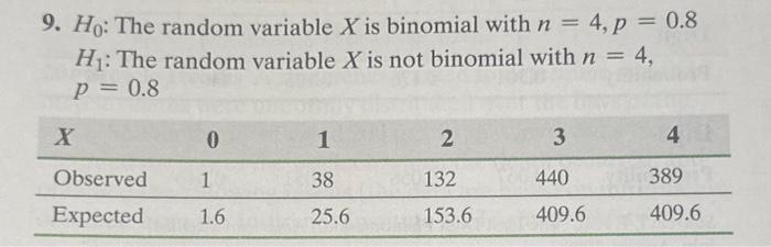 Solved 9. Ho: The random variable X is binomial with n = = | Chegg.com