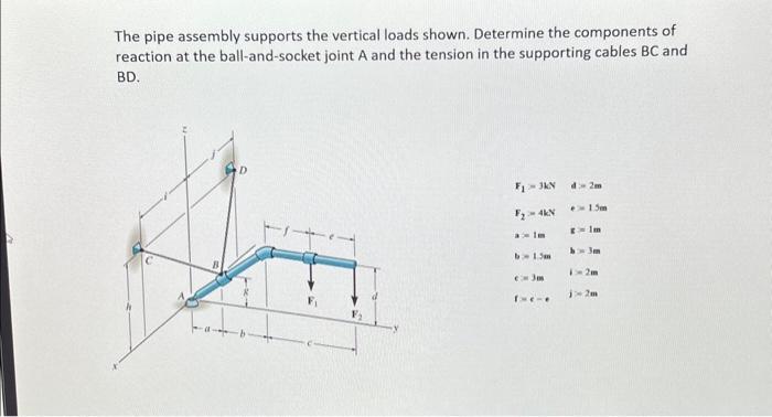 Solved The pipe assembly supports the vertical loads shown. | Chegg.com