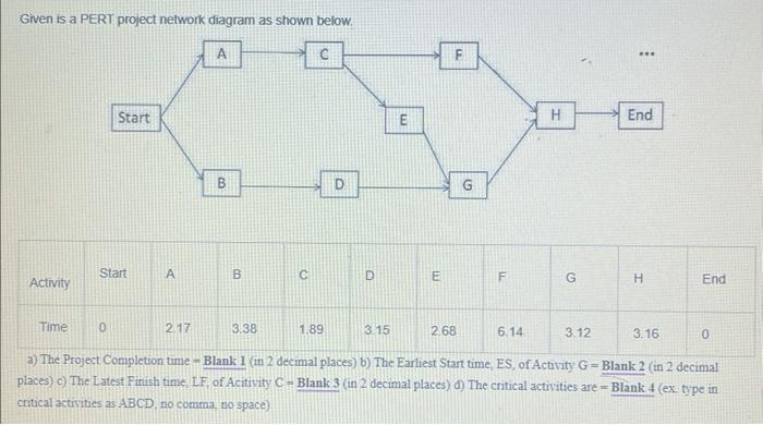 Solved Given is a PERT project network diagram as shown | Chegg.com Solved Given is a PERT project network diagram as shown | Chegg.com
