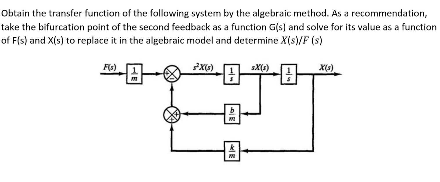 Solved Obtain the transfer function of the following system | Chegg.com
