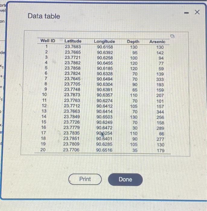 Solved Data tablea. Write a first-order model for arsenic | Chegg.com
