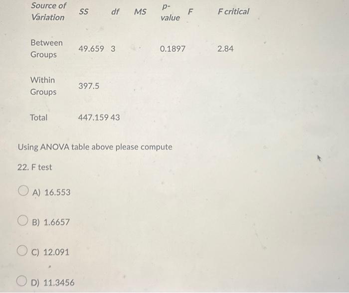 Solved Using ANOVA table above please compute 21. MSTR | Chegg.com