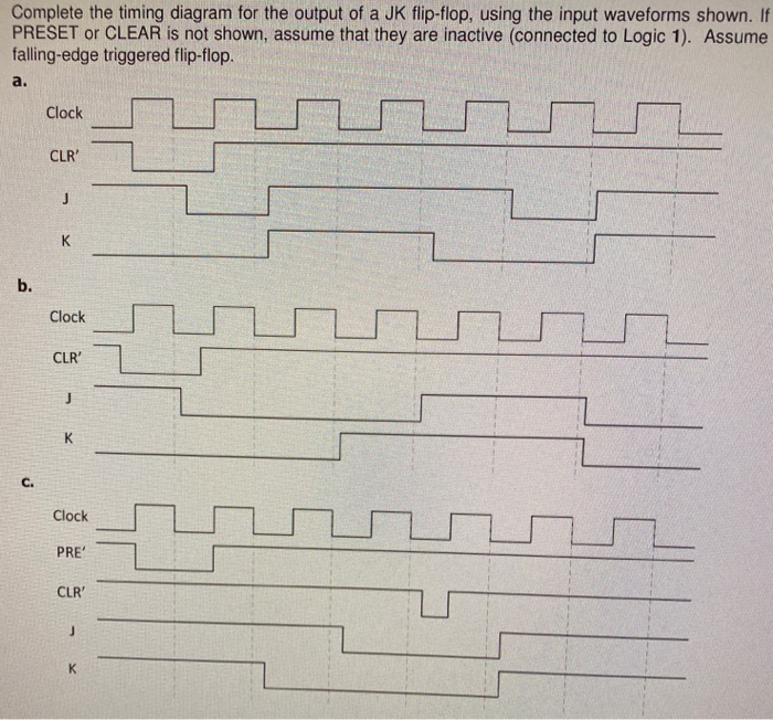 Solved Complete the timing diagram for the output of a JK | Chegg.com