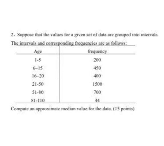 Solved 2. Suppose that the values for a given set of data | Chegg.com