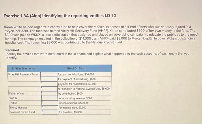 Solved Exercise 1-3A (Algo) Identifying the reporting | Chegg.com