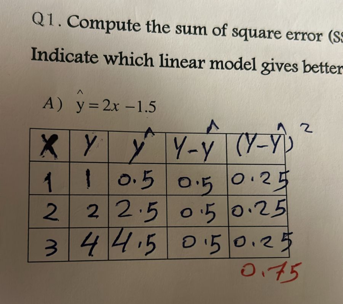 Solved Q1. ﻿Compute the sum of square error (S Indicate | Chegg.com