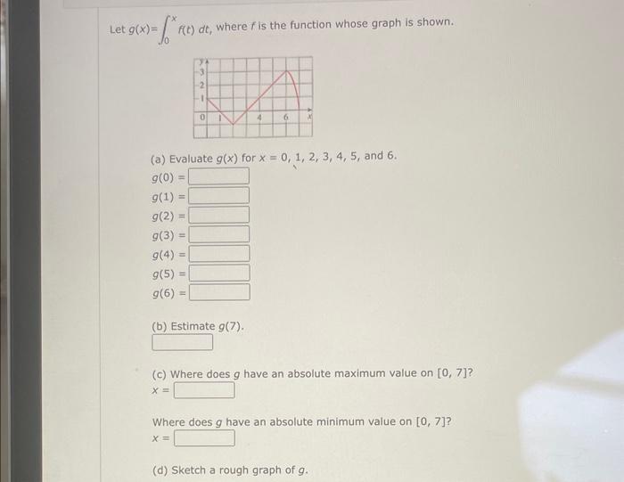 Solved Let g(x)=∫0xf(t)dt, where f is the function whose | Chegg.com