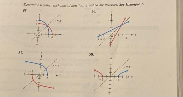 Solved Determine Whether Each Pair Of Functions Graphed Are