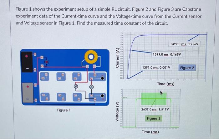 Solved Figure 1 shows the experiment setup of a simple RL | Chegg.com Solved Figure 1 shows the experiment setup of a simple RL | Chegg.com