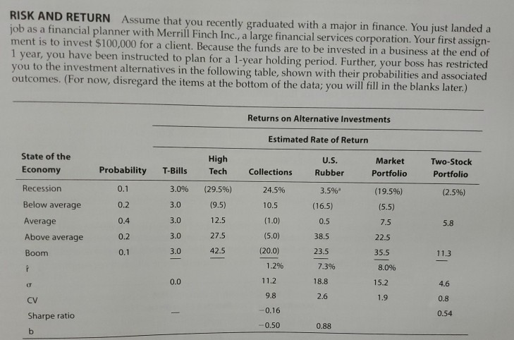 Solved RISK AND RETURN Assume that you recently graduated | Chegg.com
