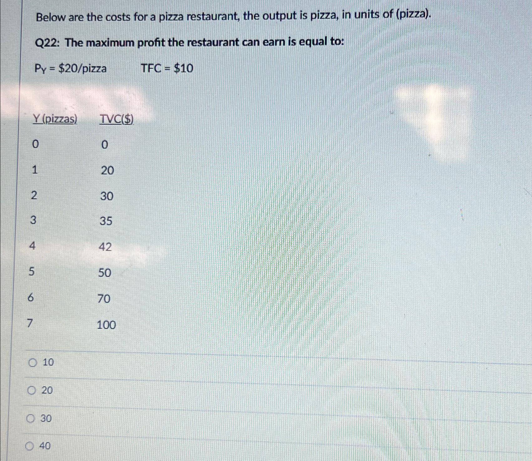 Solved Below are the costs for a pizza restaurant, the | Chegg.com