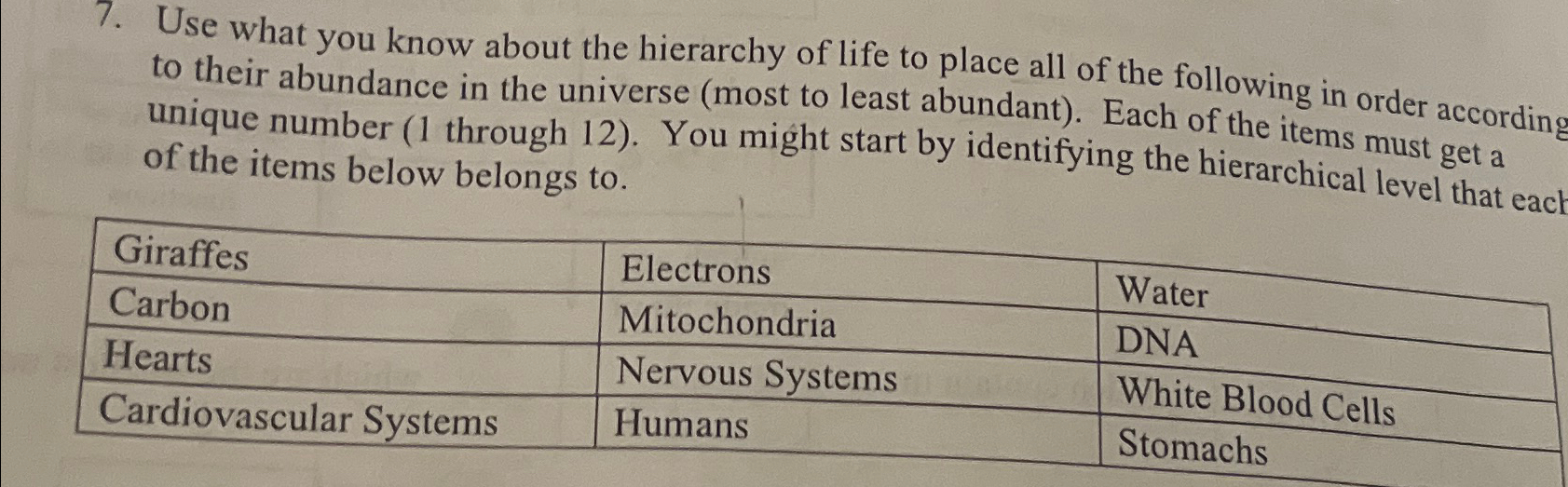 Solved Use what you know about the hierarchy of life to | Chegg.com