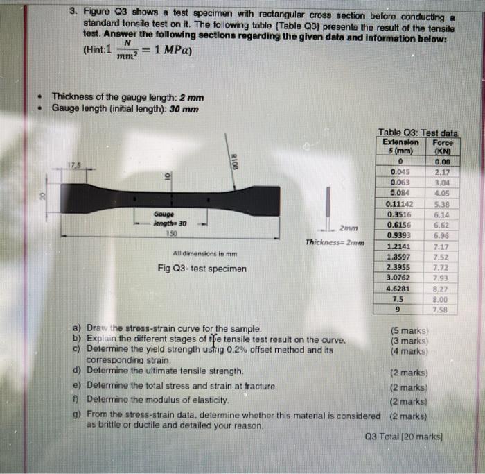 Solved 3. Figure Q3 shows a test specimen with rectangular | Chegg.com